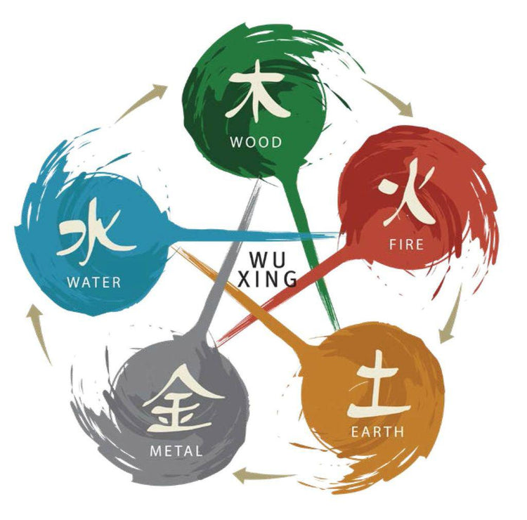 What is Wu Xing ? | Lulymint